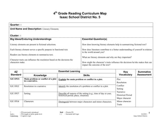 Fourth Grade Reading Curriculum Map 2011 2012 | PPT