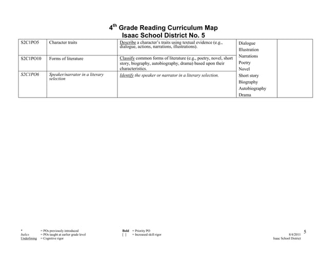 Fourth Grade Reading Curriculum Map 2011 2012 | PPT