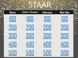 4thGradeReadingSTAARJeopardyGame1-1.pptx