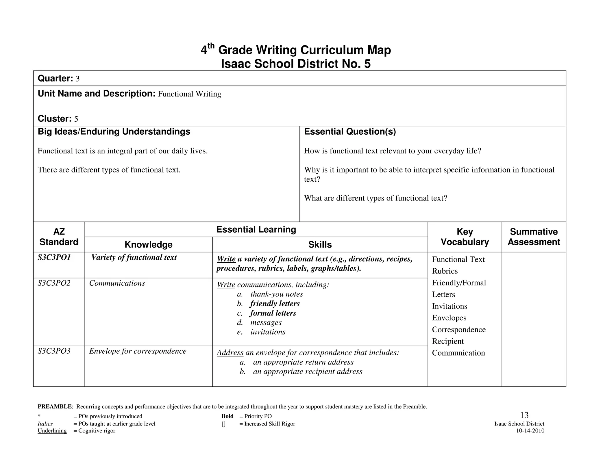 Fourth Grade Writing Curriculum Map | PDF