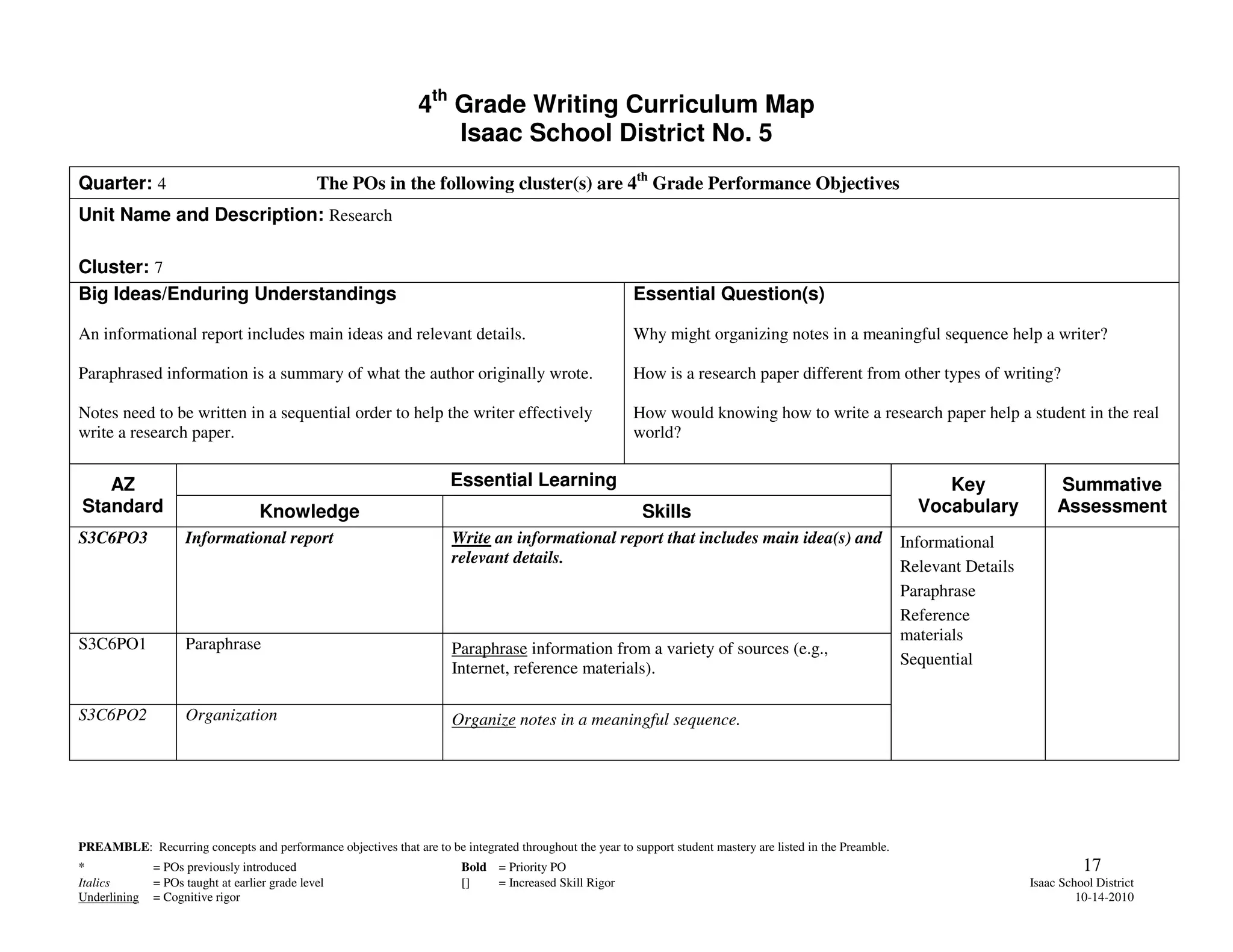Fourth Grade Writing Curriculum Map | PDF