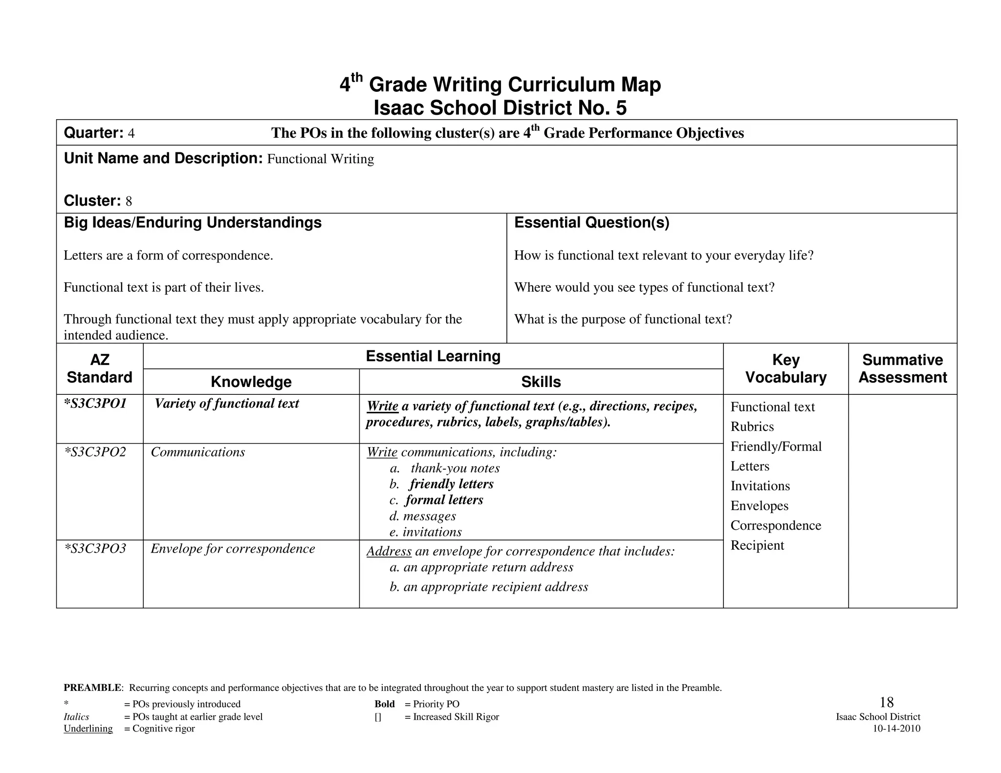 Fourth Grade Writing Curriculum Map | PDF