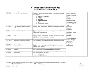 Fourth Grade Writing Curriculum Map | PPT