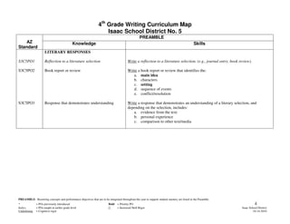 Fourth Grade Writing Curriculum Map | PPT