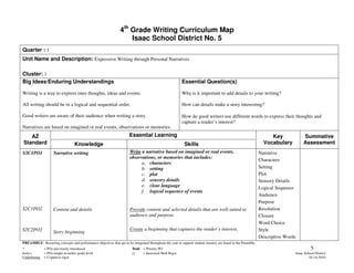 Fourth Grade Writing Curriculum Map | PPT
