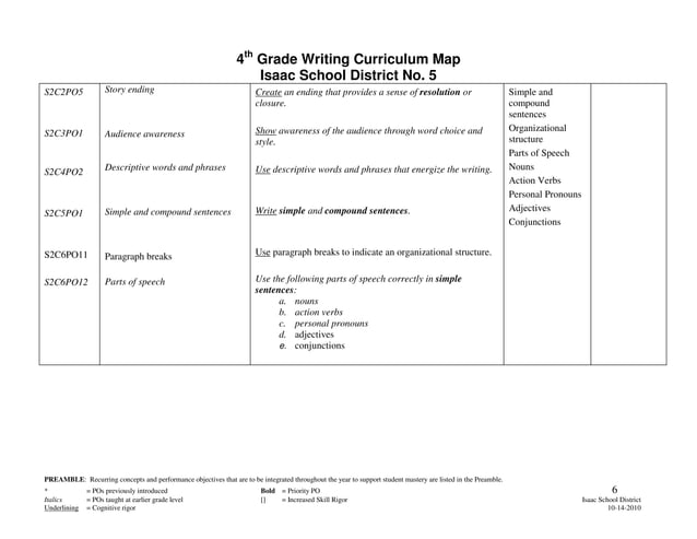 Fourth Grade Writing Curriculum Map | PPT