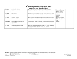 Fourth Grade Writing Curriculum Map | PPT