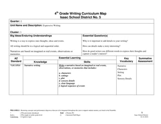 Fourth Grade Writing Curriculum Map | PPT