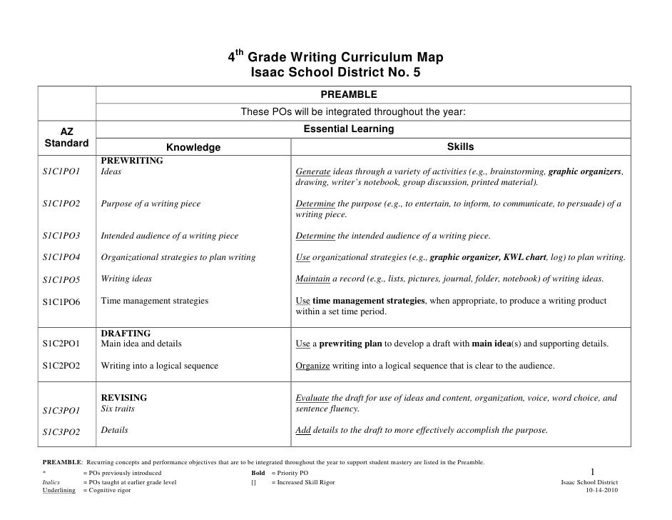 Fourth Grade Writing Curriculum Map Fourth Grade Writing Curriculum Map