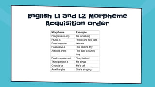 morpheme order studies and monitor model.pptx