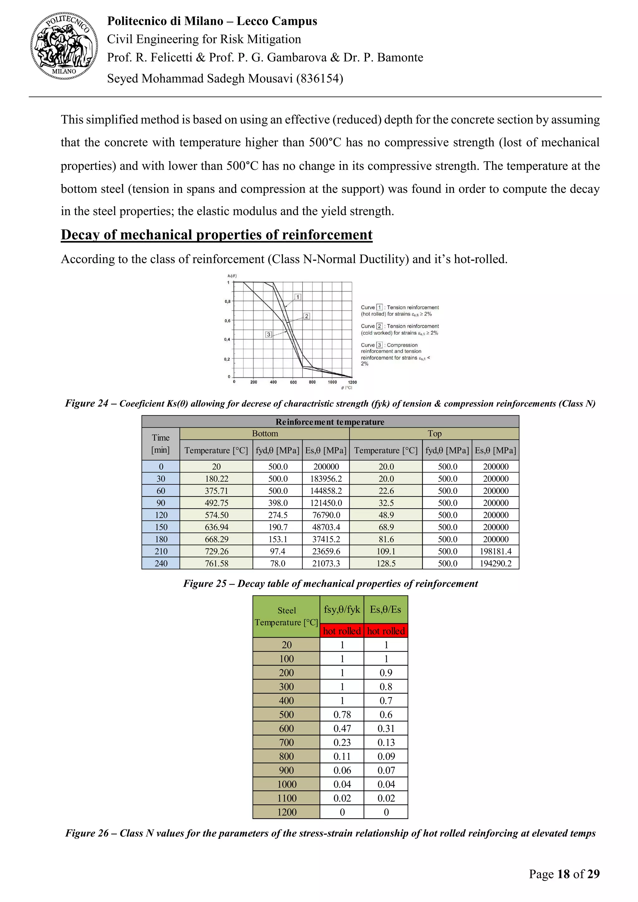 Fire Resistance of Materials & Structures - Analysing the Concrete ...
