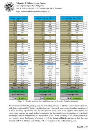 Fire Resistance of Materials & Structures - Analysing the Concrete ...