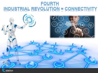 An Introduction – 4th Industrial Revolution | PPTX