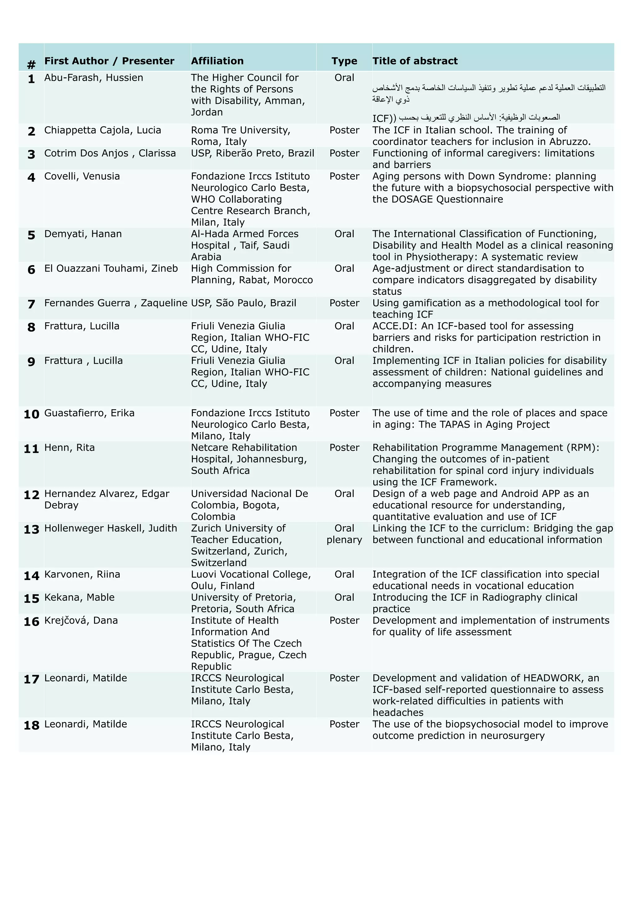 4th International Symposium: ICF Education - Poster booklet | PDF