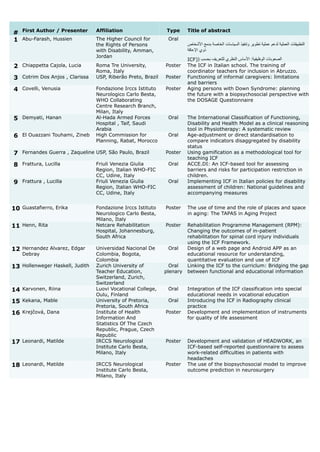 4th International Symposium: ICF Education - Poster booklet | PDF