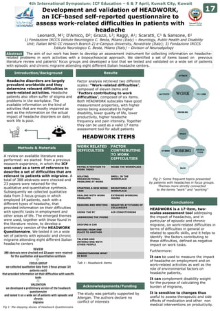 4th International Symposium: ICF Education - Poster booklet | PDF