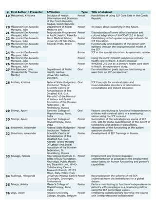 4th International Symposium: ICF Education - Poster booklet | PDF