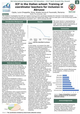 4th International Symposium: ICF Education - Poster booklet | PDF