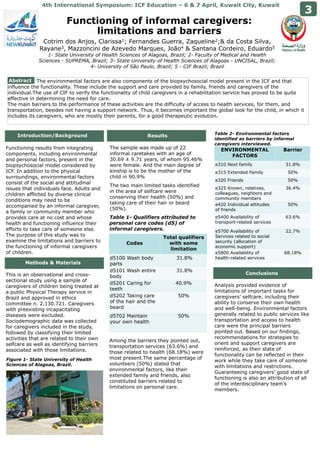 4th International Symposium: ICF Education - Poster booklet | PDF