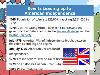 4TH JULY - CURIOSITIES AND STORY ABOUT AMERICAS INDEPENDENCE DAY.ppt