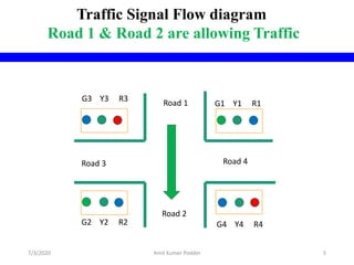 Traffic Light Controller using 8255 | PPTX