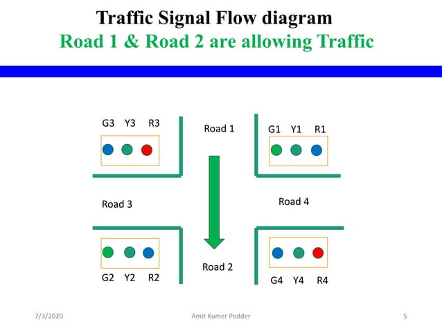 Traffic Light Controller using 8255 | PPTX