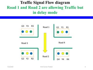 Traffic Light Controller using 8255 | PPTX