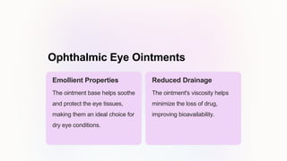 ophthalmic dosage forms (eye drops and ointments) | PPTX