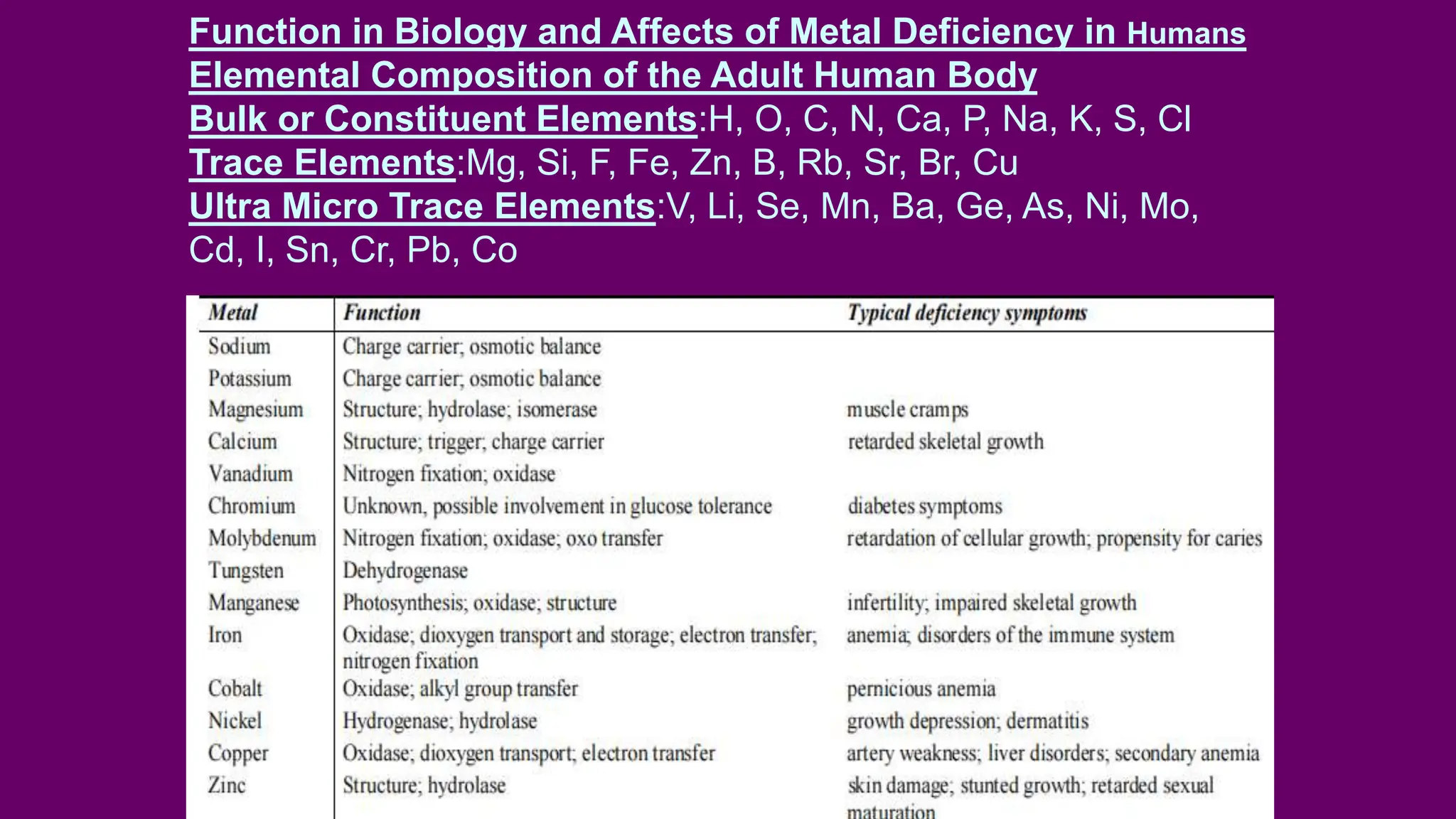 4th Lecture 4 Classifucation of metals in biological system.pptx