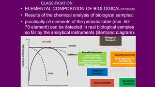 4th Lecture 4 Classifucation of metals in biological system.pptx