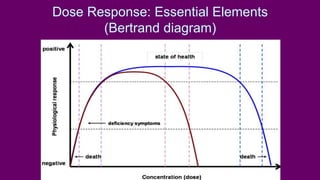 4th Lecture 4 Classifucation of metals in biological system.pptx