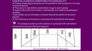 4th Lecture 4 Classifucation of metals in biological system.pptx