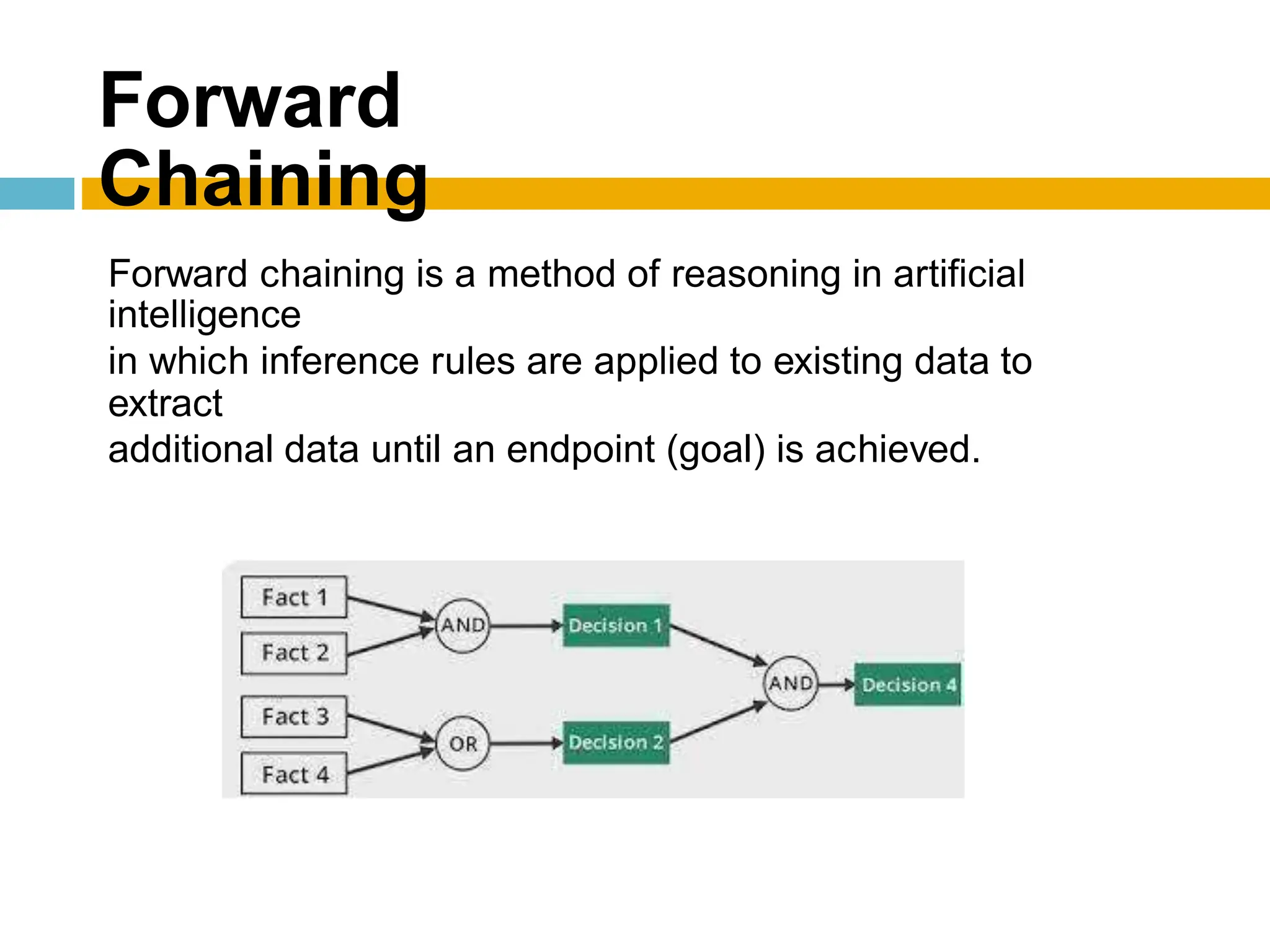 Knowledge Base and AI Agents.pptx