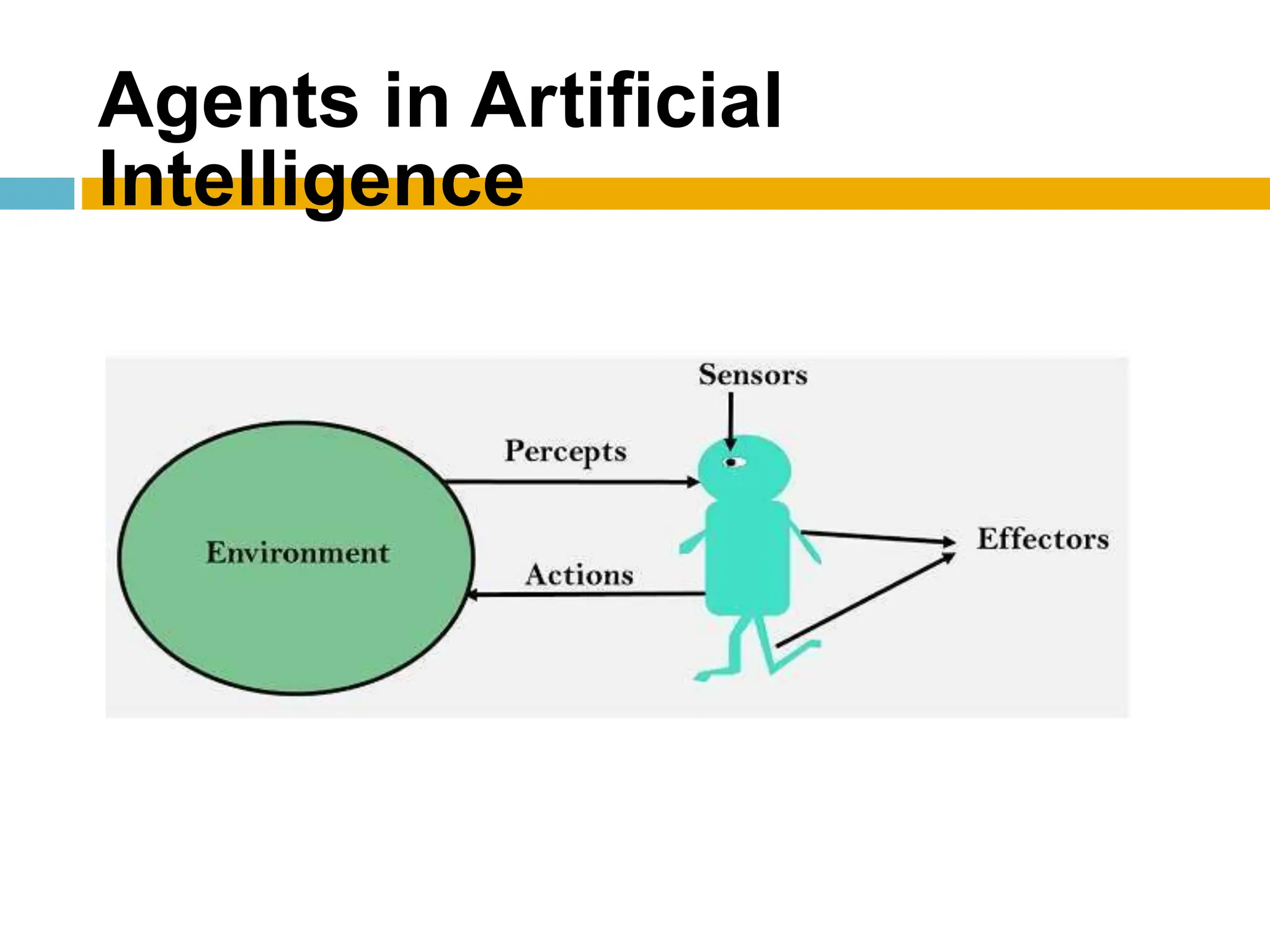 Knowledge Base and AI Agents.pptx