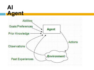 Knowledge Base and AI Agents.pptx