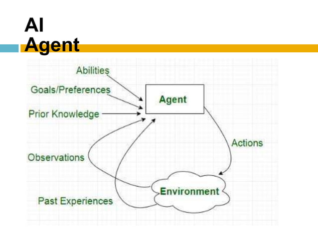 Knowledge Base and AI Agents.pptx