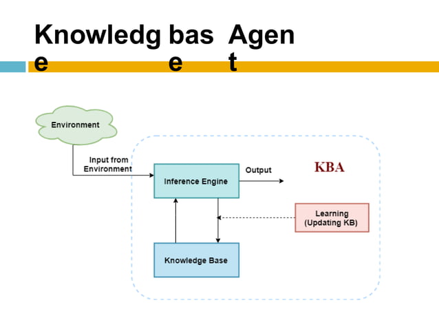 Knowledge Base and AI Agents.pptx