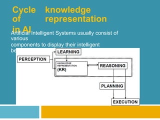 Knowledge Base and AI Agents.pptx