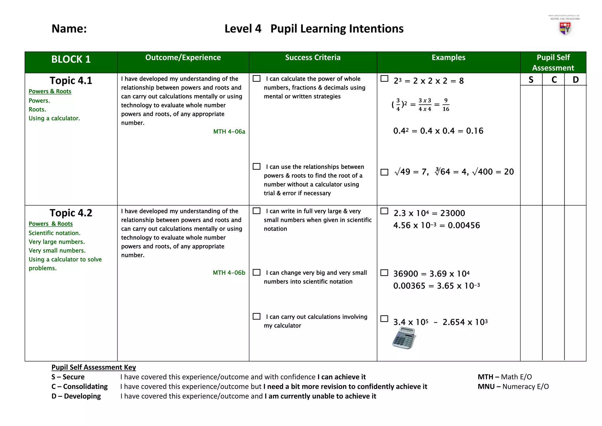 4th level learning intentions | PPT
