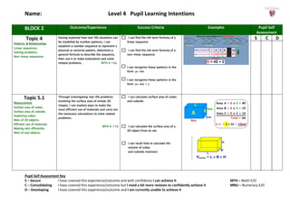4th level learning intentions | PPT