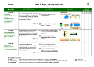 4th level learning intentions | PPT