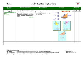 4th level learning intentions | PPT
