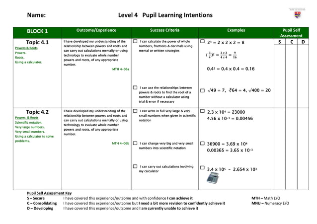 4th level learning intentions | PPT