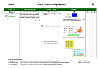 4th level learning intentions | PPT