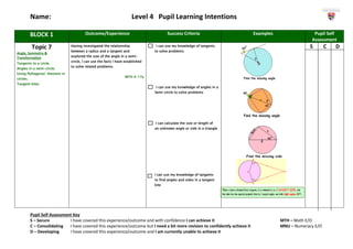 4th level learning intentions | PPT