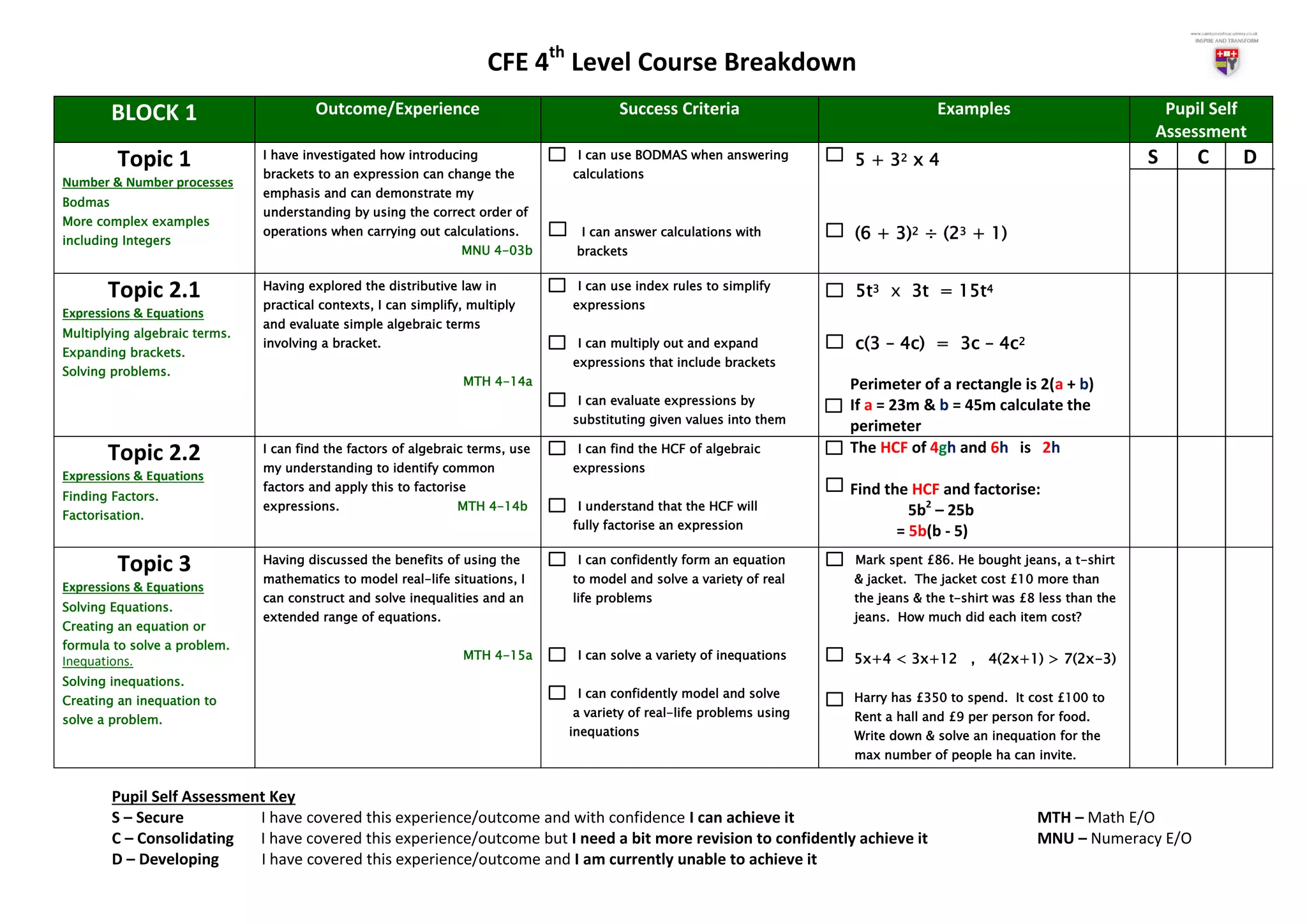 4th level Course Breakdown | PPT