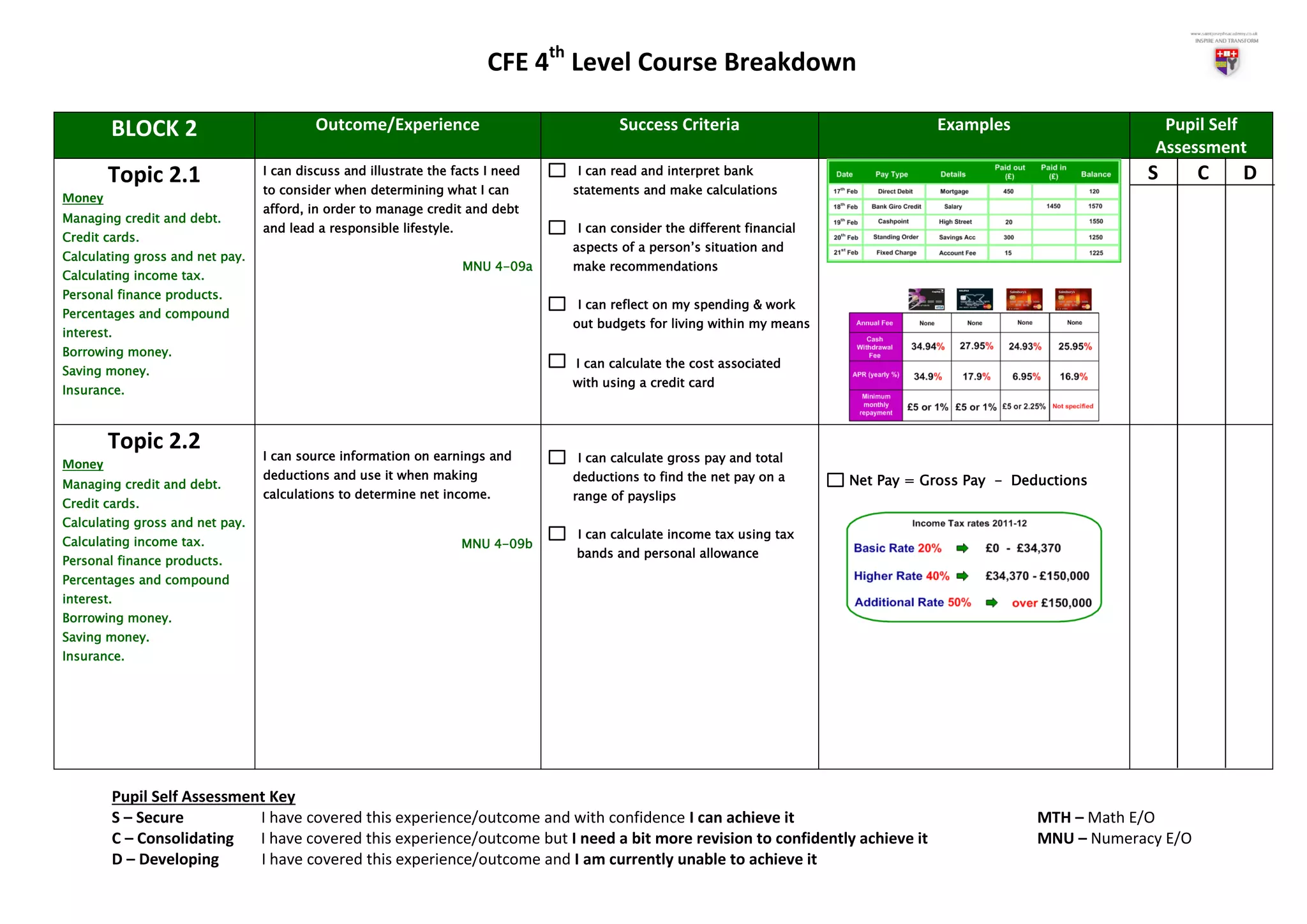 4th level Course Breakdown | PPT
