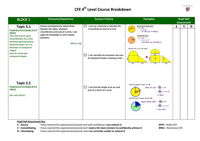 4th level Course Breakdown | PPT