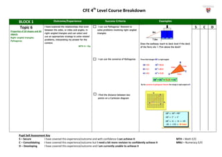 4th level Course Breakdown | PPT