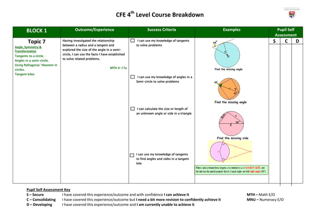 4th level Course Breakdown | PPT
